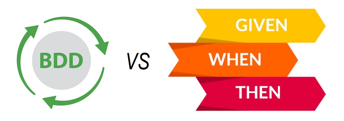 BDD vs Gherkin - LuizDeAguiar